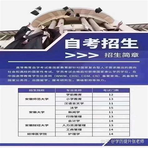 2023年安徽自考怎么报名？官方报考指南详细流程 知乎