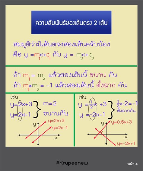สรุปเรขาคณิตวิเคราะห์ เส้นตรงและจุด Krupeenew