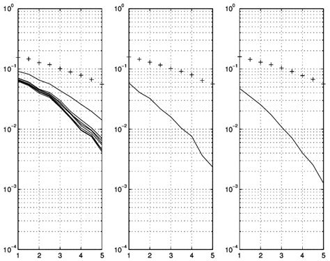 Comparison Between Decoding Algorithms For The Wheel Code All