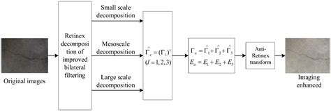 Tunnel Crack Detection Method And Crack Image Processing Algorithm Based On Improved Retinex And