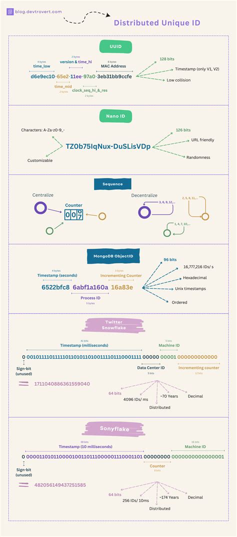 1o Things In Elixir That Confuse Ruby Programmers — Part 1 By Oleg Potapov Aug 2023 Dev