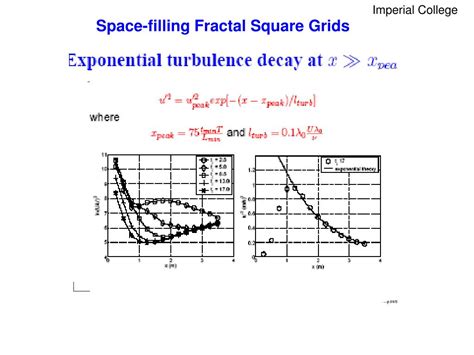 Ppt Turbulence Generated By Fractal Square Grids D Hurst Re Seoud And Jc Vassilicos
