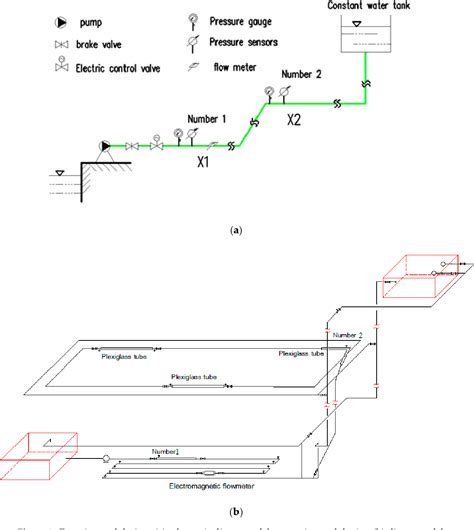 Figure 2 From A Simulation Calculation Method Of A Water Hammer With Multpoint Collapsing