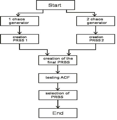 Algorithm For The Formation Of The Final Prs Download Scientific Diagram
