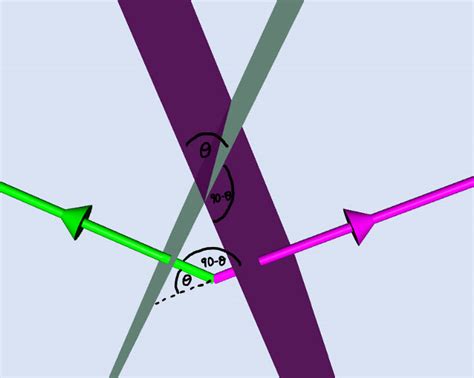 scalar product and angles