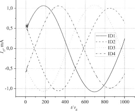 Figure 3 From Flicker Noise Simulation In Mixer Circuit On Mosfet Semantic Scholar