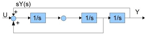 Continuous Signals Differential Equation And Transfer Function Of