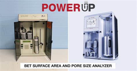 Ashraf Fayez On Linkedin Bet Surface Area Analyzer Nova Anton Paar