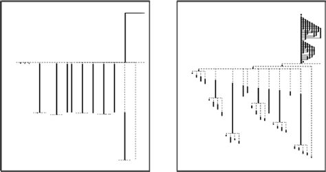 Figure 14 From Some Paradigms For Visualizing Parallel Execution Of Logic Programs 1 Semantic