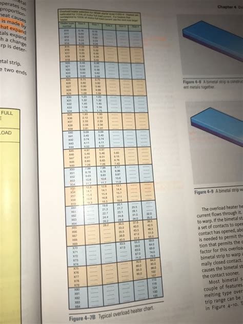 Motor Heater Sizing Chart
