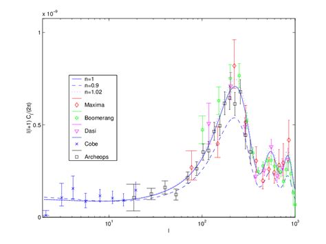 The Same Plot As In Fig 13 But On A Semi Logarithmic Scale