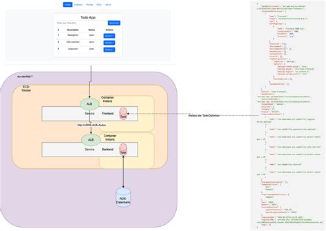Ecs — 02 Fullstack Deployment In Der Vorherigen Aufgabe Haben Wir