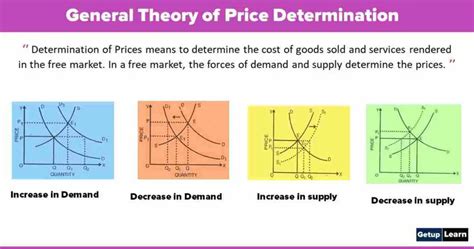 Price And Output Determination Under Monopoly Short Long
