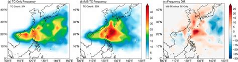 TC Activity Frequency Of A TC Only Days B MS TC Days And C The Download Scientific