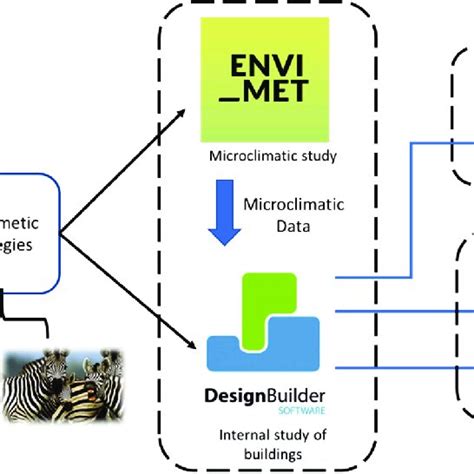 The Schematization Of The Structure Proposed For This Paper Own Download Scientific Diagram
