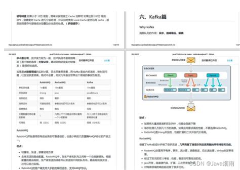 给爷肝！alibaba架构师纯手工打造神仙级 2022版java面试手册” Csdn博客