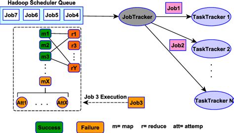 50 Frequently Asked Hadoop Interview Questions And Answers Interview