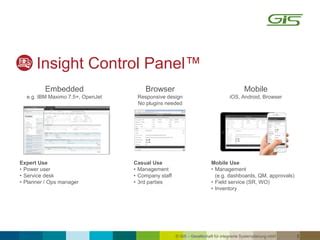 Insight Control Panel For SAP PM IBM Maximo And Infor EAM PPT