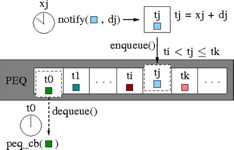 Figure 3 From Model Checking A Systemc Tlm Design Of The Amba Ahb Protocol Semantic Scholar