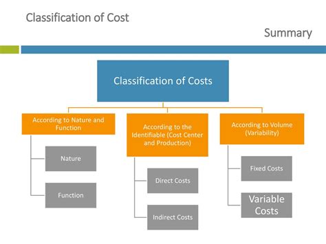 What Is Cost Classification By Function At Andrea Lawrence Blog