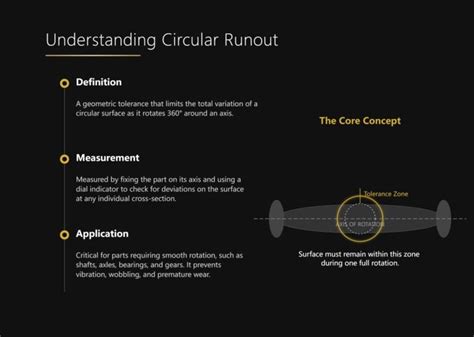 Understanding Circular Runout In GD T A Step By Step Guide MFG Shop
