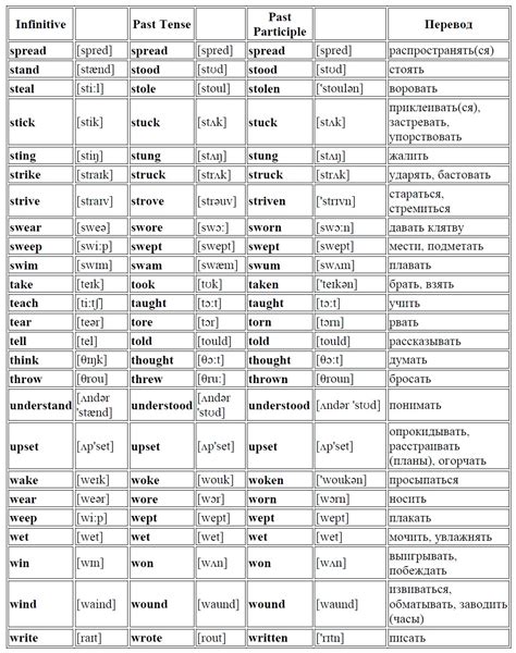 Схема неправильных глаголов в английском языке 94 фото