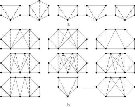 Forbidden Configurations Of A 2 Distance Hereditary Graph Download