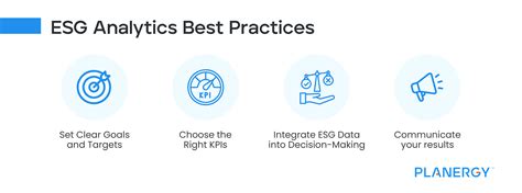 Esg Analytics Using Data Analytics To Make Your Esg Strategy A Reality Planergy Software