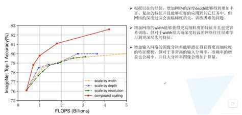 Pytorch实现efficientnet Torch Efficient Csdn博客