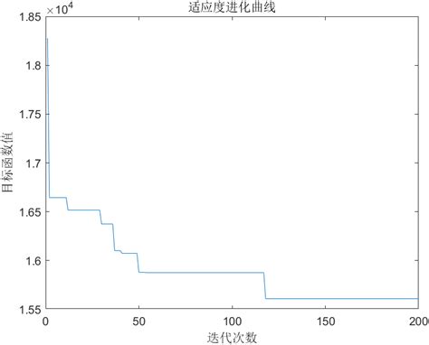蚁群算法（ant Colony Optimization ， Aco）蚁群算法ant Colony Optimization Csdn博客