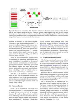 Learning To Create Sentence Semantic Relation Graphs For Multi Document