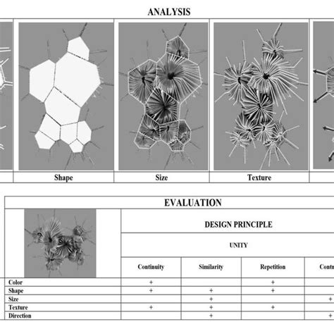 PDF Analyzing The Unity Concept In Design On Babe Works A Case Study Of Architectural