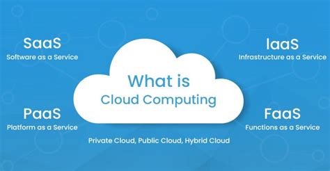 Cloud Computing Types Of Cloud Computing Services ESDS