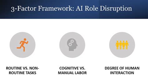 A 3 Factor Framework To Assess Ai Workforce Disruption