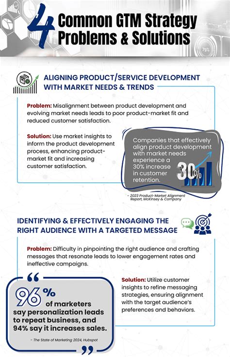 Scip Infographics Strategic Consortium Of Intelligence Professionals Scip
