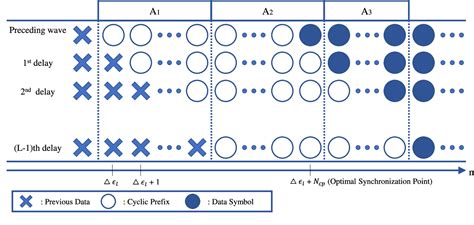 Figure 5 From Timing Synchronization Based On Supervised Learning Of