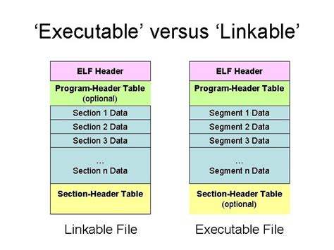 executing an elf executable how to load an