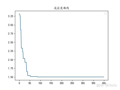 基于Python的遗传算法求解TSP问题 知乎