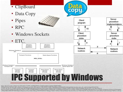 Ppt Ipc Shared Memory Powerpoint Presentation Free Download Id