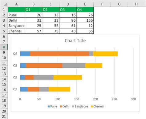 Stacked Chart In Excel Steps To Create Stacked Chart Examples