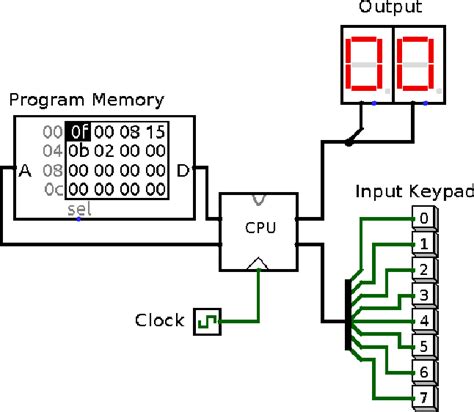 Figure From Step By Step Design And Simulation Of A Simple Cpu