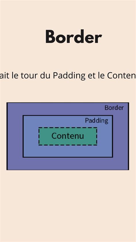 Le Modèle En Boîte En Css Css Box Jean Noël Lecherpy Noel Html5