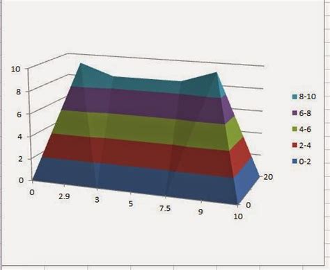 ENGR1304 HW2b Using Cartesian Coordinates For Views And Perspectives
