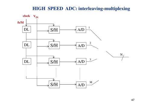 PPT ADC ARCHITECTURES PowerPoint Presentation Free Download ID