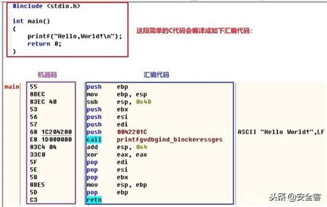 认识二进制安全与漏洞攻防技术（windows平台） 搜狐汽车 搜狐网