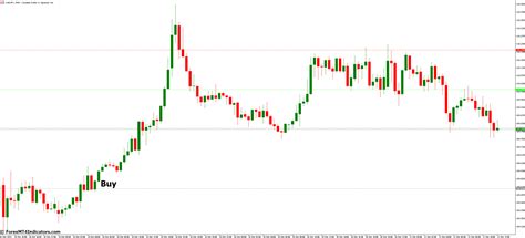 Key Levels Mt5 Indicator