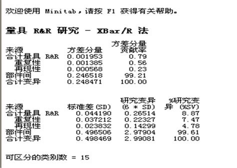 GRR中各个图的看法 六西格玛品质网