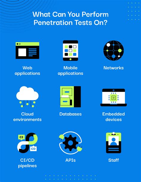 Penetration Testing Why It Matters Common Types Drata
