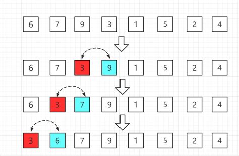 Python 实现插入排序算法python插入排序 Csdn博客
