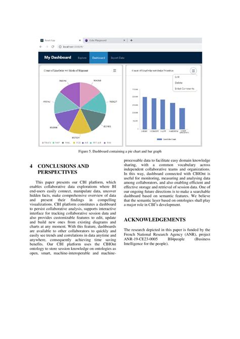 An Ontology Based Collaborative Business Intelligence Framework Deepai